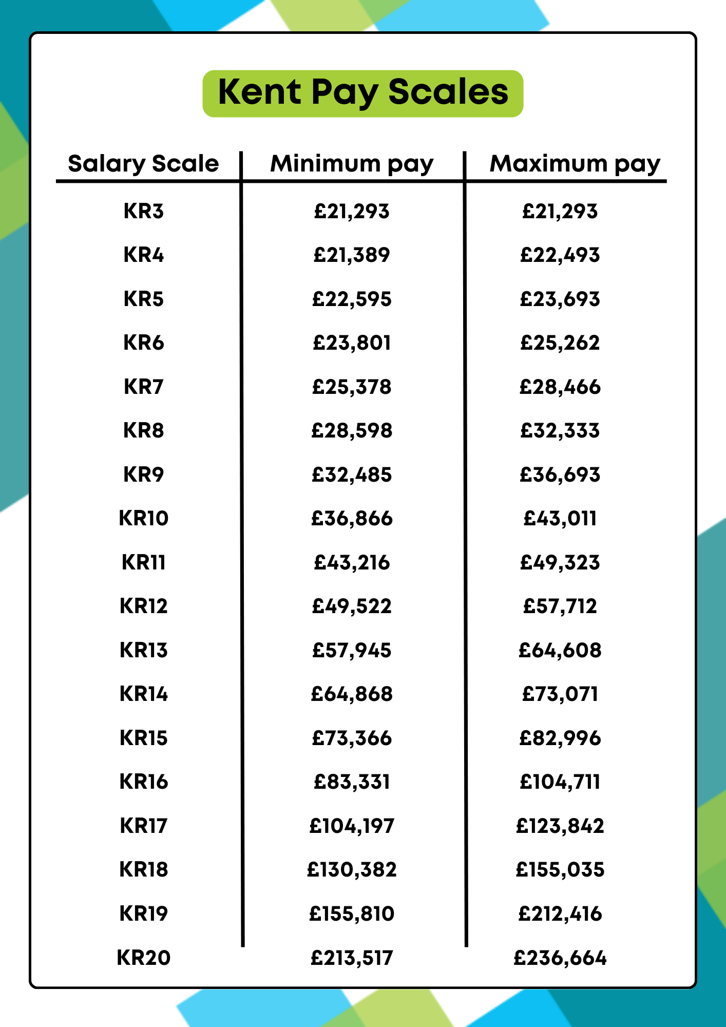 Pay Scales Pay Scales